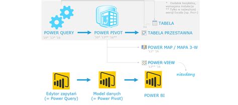 Excel BI – Power Query, Power Pivot, Power BI – Blog o tworzeniu raportów z dodatkami Excel ...