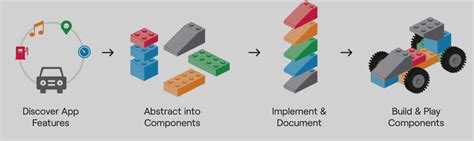 Component Driven Design Eficiencia Y Escalabilidad En Producto Digital