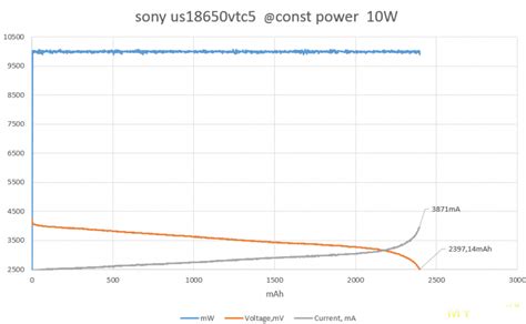 Простая электронная нагрузка на Arduino Новейшие достижения науки в