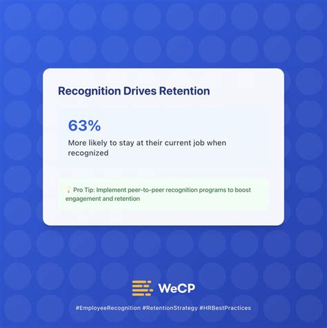 Wecp We Create Problems On Linkedin Bestpracticesforhrs