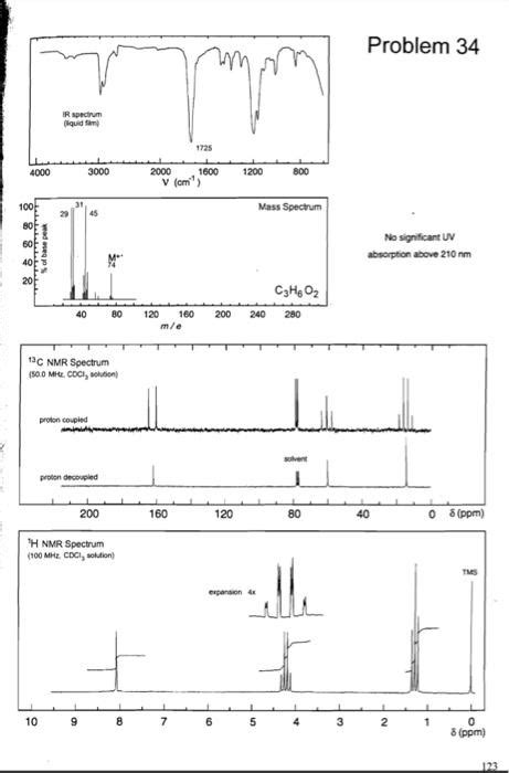 Solved Determine the structure of organic compound from the | Chegg.com