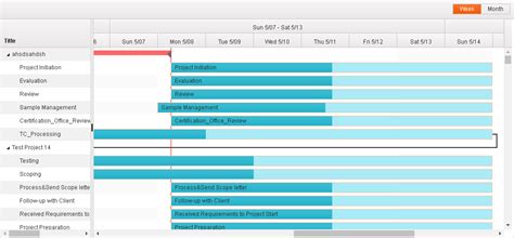 Telerik Gantt Chart Mvc Ponasa