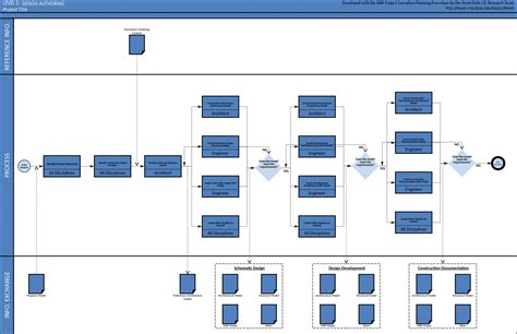Template Process Maps V MS Powerpoint Format Ppt