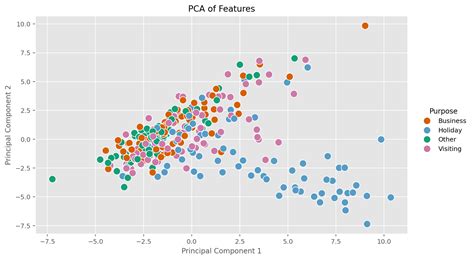 4 Time Series Features Forecasting Principles And Practice The
