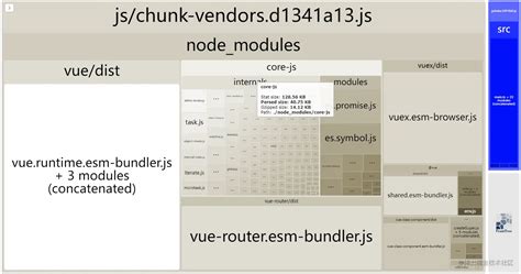 vue3 0 typescript webpack bundle analyzer实现代码分析和cdn 掘金