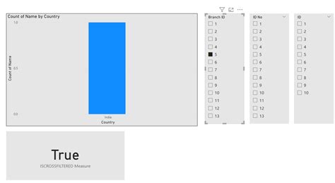 Iscrossfiltered Dax Function In Power Bi Ashish Coder