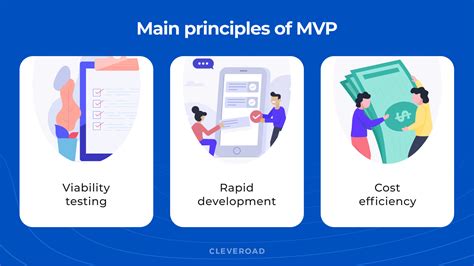 How To Build An Mvp Steps Examples And Benefits 2022