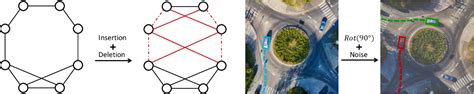 Provable Adversarial Robustness For Group Equivariant Tasks Graphs