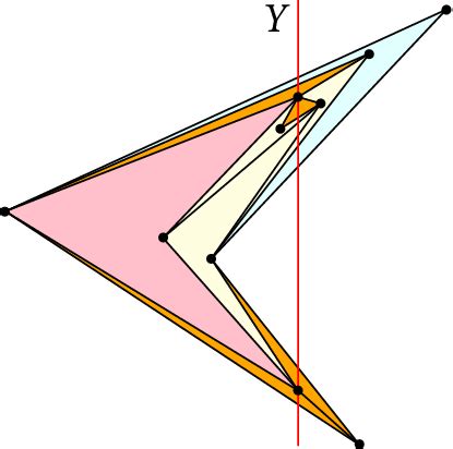 An A Graph With Two Vertices On Y Download Scientific Diagram