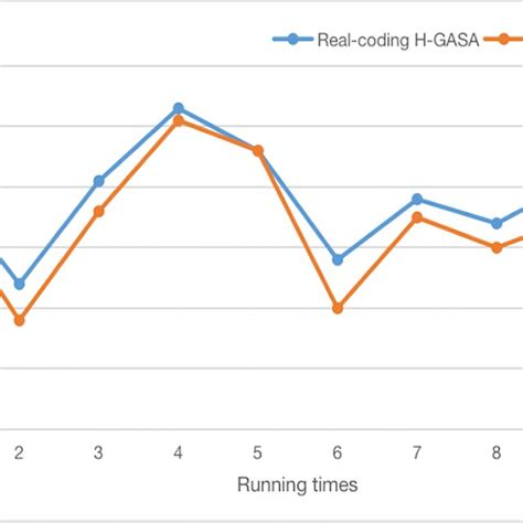 task completion rate of comparison algorithms download scientific