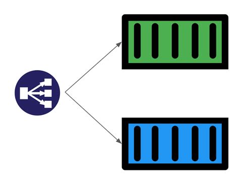 Safer Deployment Of Streaming Applications The News Intel