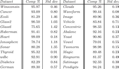 1 αrsc Best Data Compression In Of The Best Average Classification