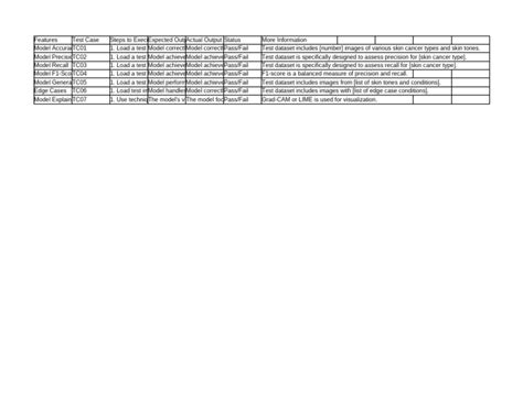 Generate A Functional Test Case Template For An E Pdf