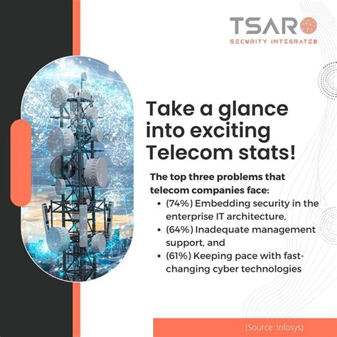 Tsarolabs On Linkedin Tsarolabs Security Cybersecurity Cybercrime