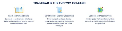 Free Salesforce Training Resources For Beginners Phaneendra Arigachetta