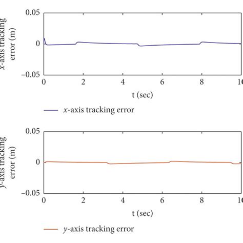 Simulation Effect Under The Action Of Neural Network Friction