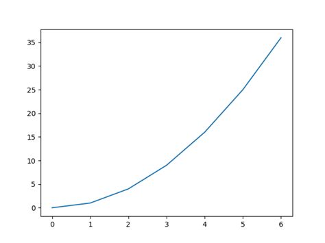 Python读取txt文件并画图画图python引入文件 Csdn博客