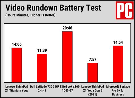 Lenovo Thinkpad X Titanium Yoga Review Pcmag