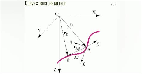 Numerical Approximation Improves Well Survey Calculation Oil And Gas Journal