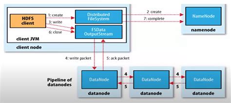 BigData Moving Data IN And OUT Of Hadoop