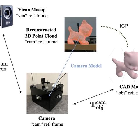 Real World Dataset Construction The Data Was Collected In A Room With