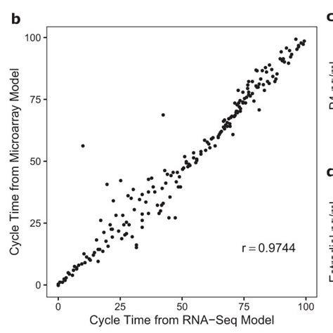 Reanalysis Of Published Data Figure 4a Pca Plot Using 266 Endometrial