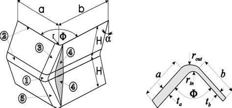 Stress Analysis Of Thin Walled Structures And Results 3343 Words
