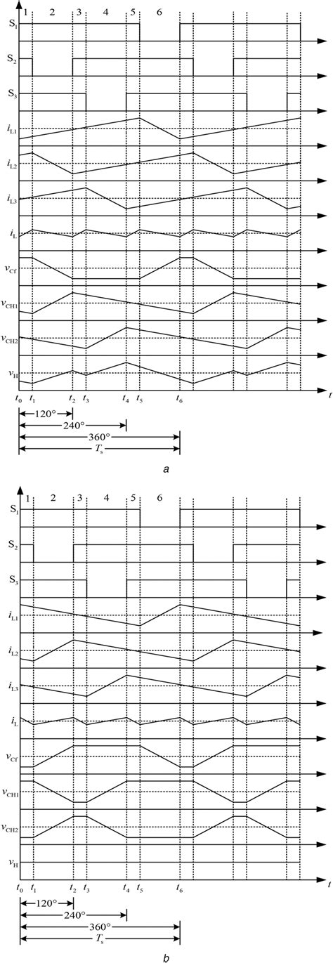 Current And Voltage Ripple Waveforms A In Boost Condition B In Download Scientific Diagram
