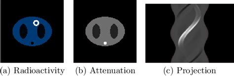 Figure 1 From A Content Adaptive Unstructured Grid Based Integral
