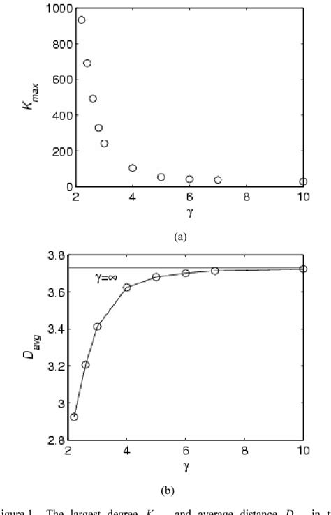 Coupled Map Lattice Semantic Scholar