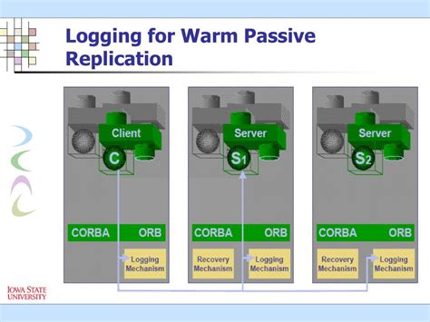 Ppt Fault Tolerant Corba Powerpoint Presentation Free Download Id3479497