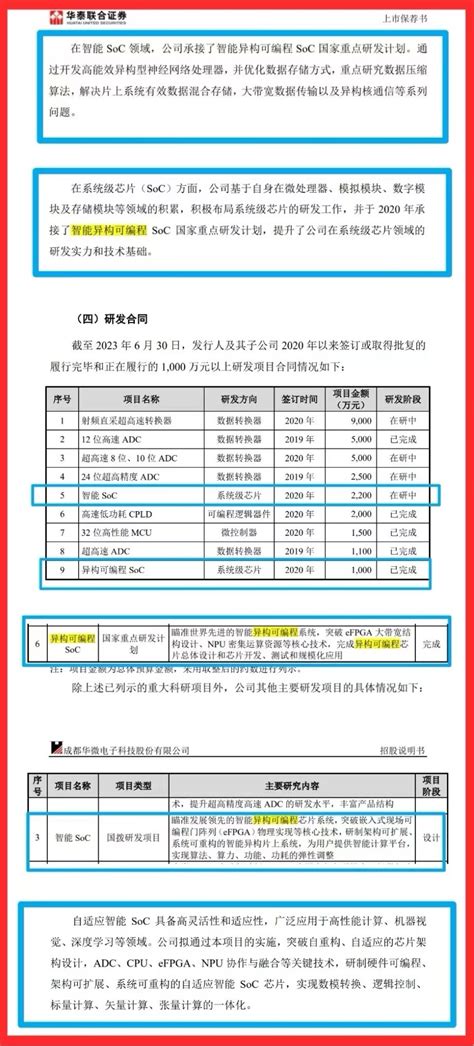 智能异构可编程soc、智能soc和自适应智能soc都是人工智能领域的重要芯片技术财富号东方财富网 智能异构可编程soc、智能soc和自适应智能soc都是人工智能领域的重要芯片技术财富号东方财富网