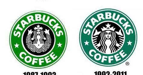 The Evolution Of Company Logos Over Time Album On Imgur