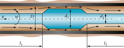 Geometry Of The Flow Field Outside The Drillstring Joint Download