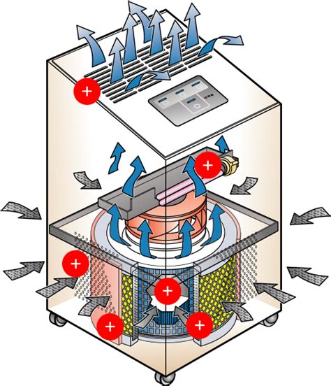 Clarifier NQ Industries Inc
