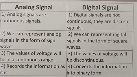 What Is The Difference Between Digital And Analog Signals Whats The