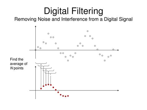 Ppt Analog To Digital Conversion And Digital To Analog Conversion