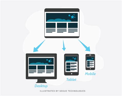 Developing Responsive Websites In Drupal Segue Technologies