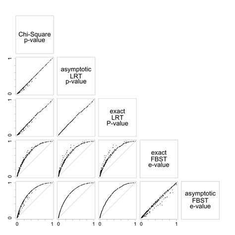Significance Indices For Homogeneity Hypothesis Considering Different Download Scientific