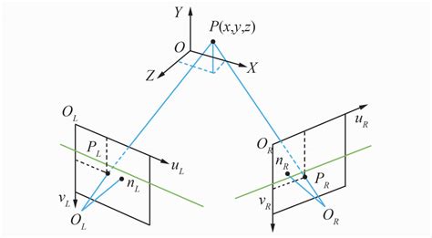 Optical Height Measurement System Based On Binocular Camera Szlaser