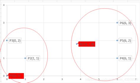 学习笔记——canopy K Means的聚类算法canopy K Means聚类算法 Csdn博客
