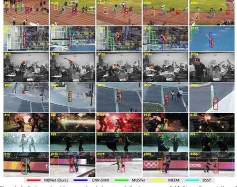 Figure 3 From Learning Multi Domain Convolutional Neural Networks For