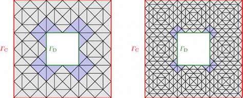 computational domain with a once and twice refined initial mesh