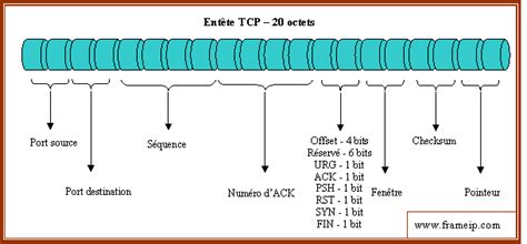 Les Scanner De Ports Tcp Et Udp Frameipcom