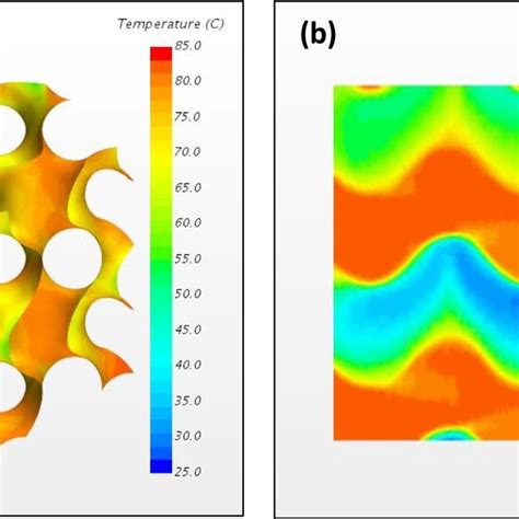 Temperature Contour For Gyroid Tpms A Hot Cold Interface And B Download Scientific Diagram
