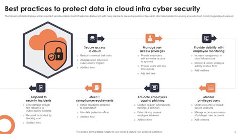 Infra Cyber Security Ppt Powerpoint Presentation Complete Deck With Slides