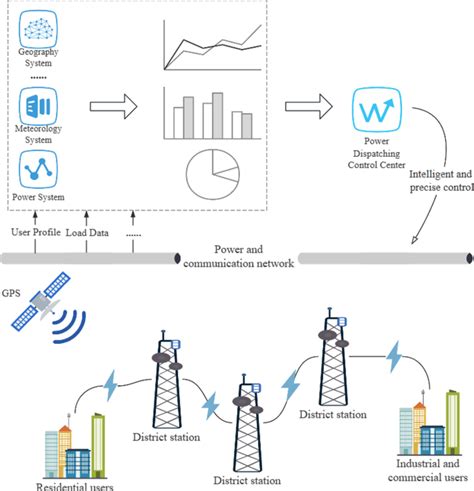 dqn pacg load regulation method based on dqn and multivariate