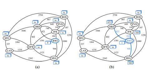 Solved Chapter Graph Algorithms On Page Implement Chegg
