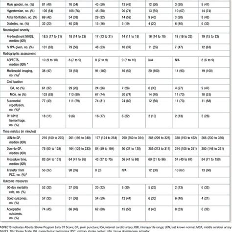 Interobserver Agreement Using The Tici Reperfusion Scale Download Table
