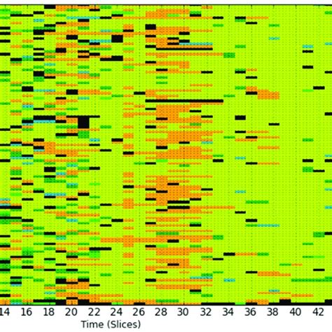 Location Heat Map For Real Data With A 30 Min Resolution This Low